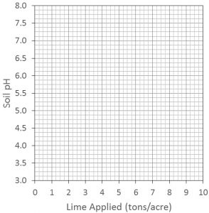 Soil Acidity and Adjusting Soil pH – Soils Laboratory Manual