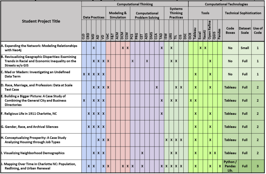 Teaching and Learning with Archival Materials through the Development of Interactive ...