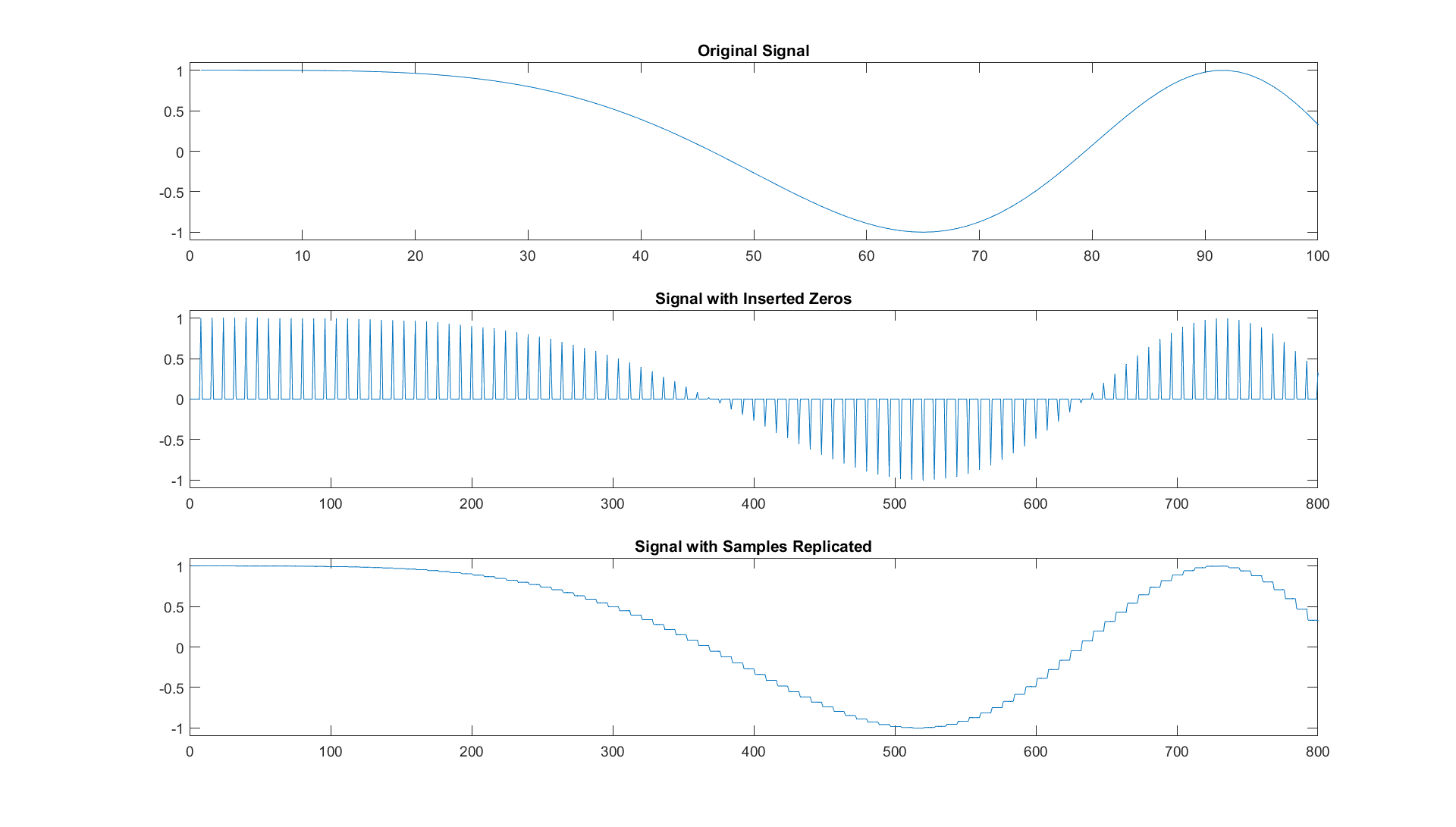 Sampling and Its Effects – Digital Signal Processing: The Essentials ...