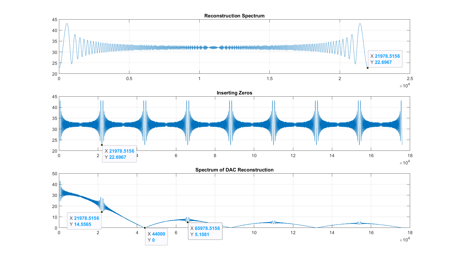 Sampling and Its Effects – Digital Signal Processing: The Essentials ...