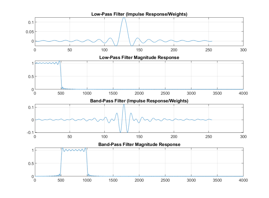 Finite Impulse Response (FIR) Filter Design – Digital Signal Processing: The Essentials that You ...