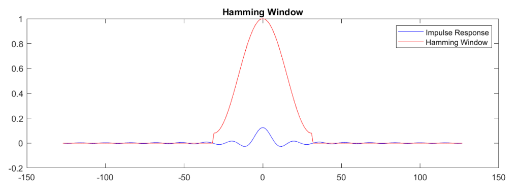 Finite Impulse Response (FIR) Filter Design – Digital Signal Processing ...