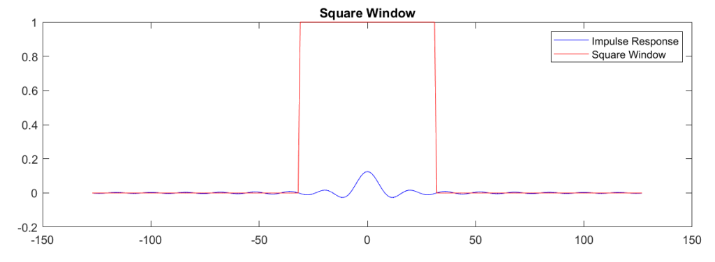 Finite Impulse Response (FIR) Filter Design – Digital Signal Processing: The Essentials that You ...