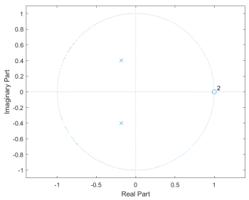Infinite Impulse Response (IIR) Filter Design – Digital Signal ...