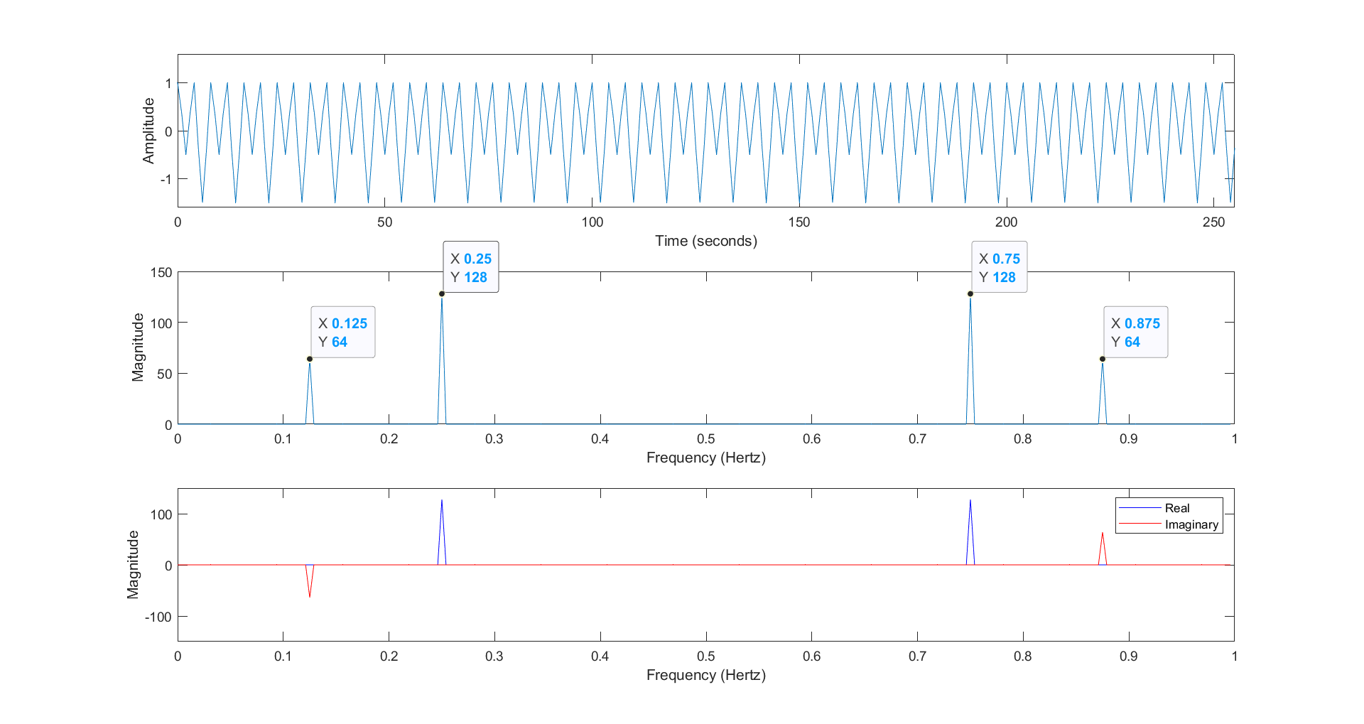 Discrete Fourier Transform – Digital Signal Processing: The Essentials ...