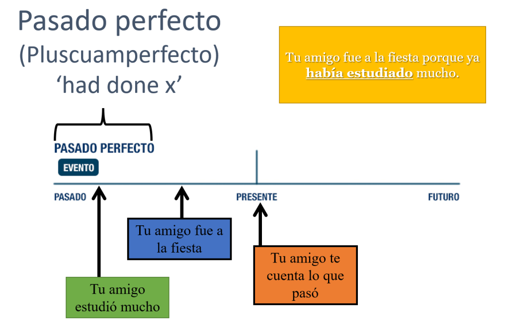 La historia de mi tierra – El español en mi entorno