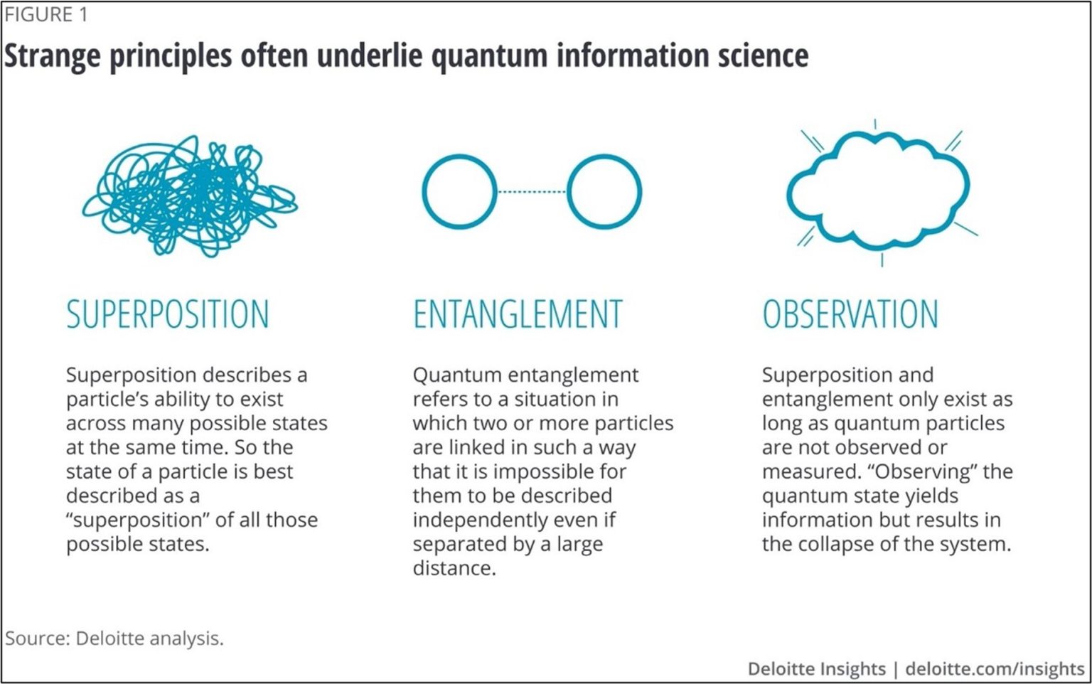 The Quantum Future of Space Warfare [Drew] – Cyber-Human Systems, Space ...
