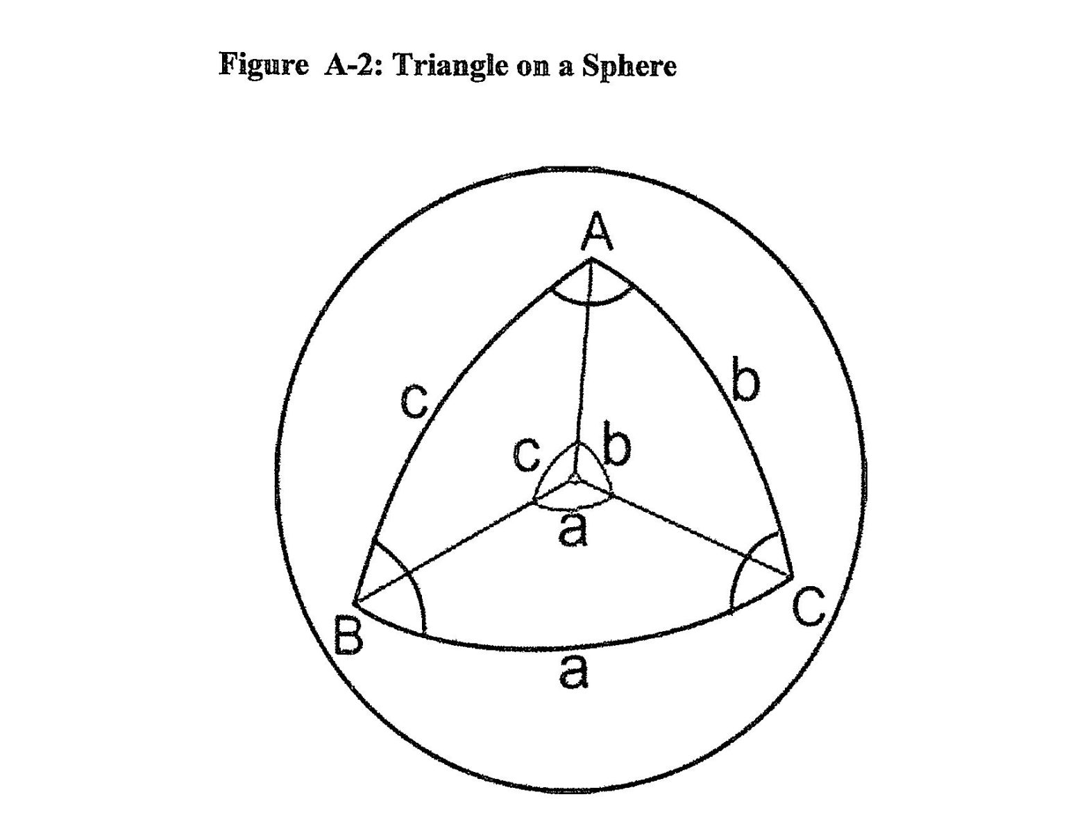 Appendix A dB MATH AND PLANE / SPHERICAL TRIGONOMETRY PRIMER – Cyber ...