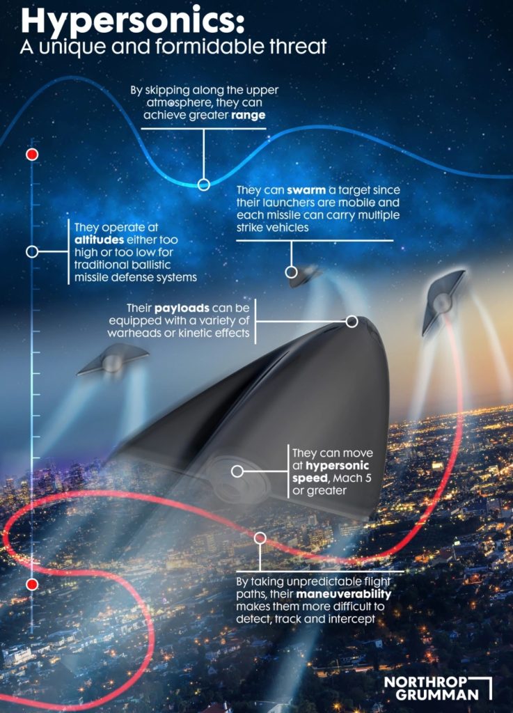 Progress in Hypersonics Missiles and Space Defense [Slofer] – Cyber ...