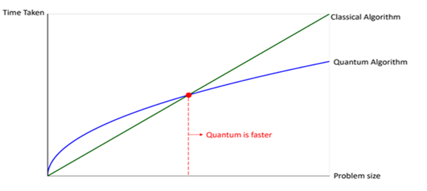 Look Before You Leap Demystifying Quantum Computing’s Enigmatic ...