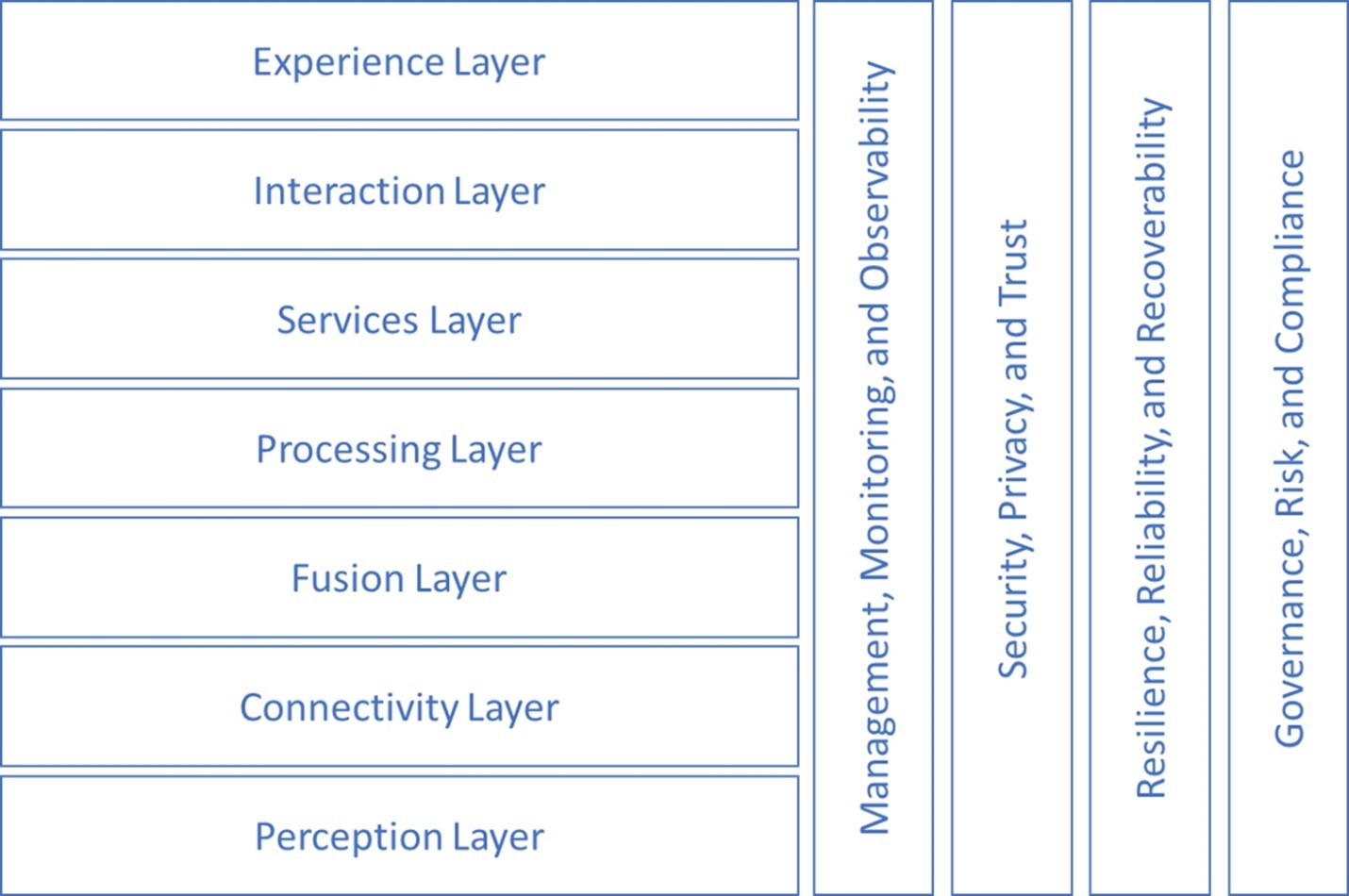 Iot Insecurities Of Things Murthy Advanced Technologies For Humanity