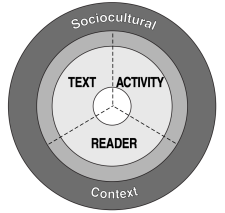 Comprehension – Making Meaning from Print – Teaching Literacy in Grades ...