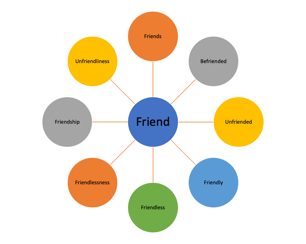 Vocabulary – Teaching Literacy in Grades Pre-K to 2 – 2nd Edition